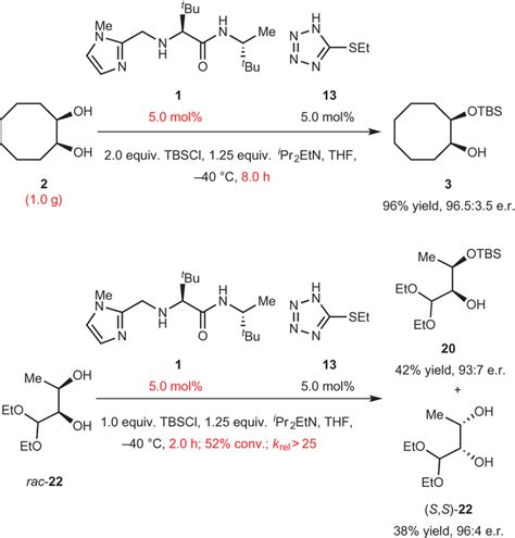 Catalyst Examples