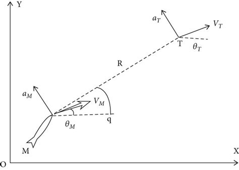 Missile Igc Based On Improved Model Predictive Control And Sliding Mode