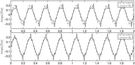 Actuators Free Full Text Robust Force Control Of Series Elastic Actuators