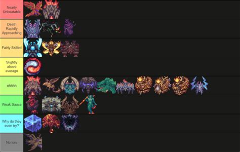 Calamity Bosses Ranked Based On Their Canonical Power Ranking