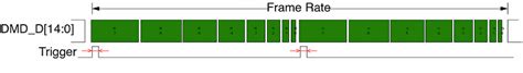Dlpc300 Outputtrigger Signal Pulse Width Dlp Products Forum Dlp®︎