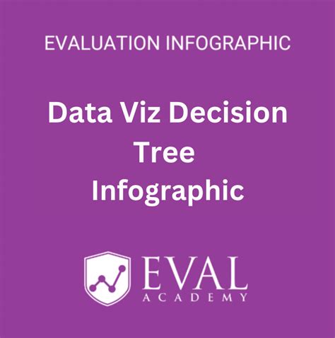 Data Viz Decision Tree — Eval Academy