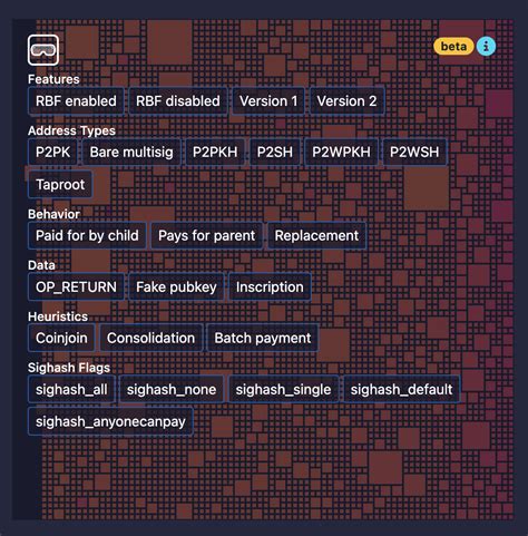 Mempool Goggles See Who And What Is Vying For Blockspace At Any Given Moment Mempool Goggles See Who And What Is Vying For Blockspace At Any Given Moment