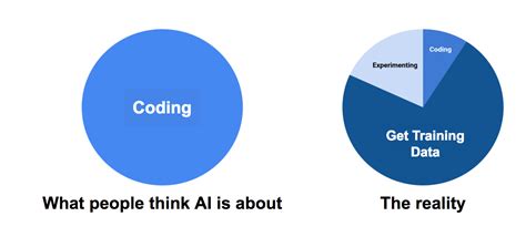 Partner Experiments Codes
