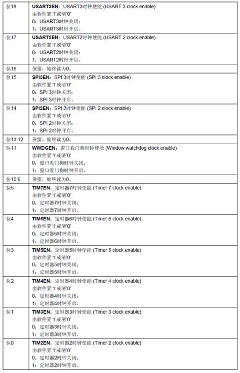 Stm32f103系统时钟配置 Csdn博客