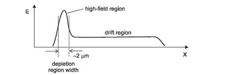 Chapter 14 4 1 Avalanche Photodiode Globalspec