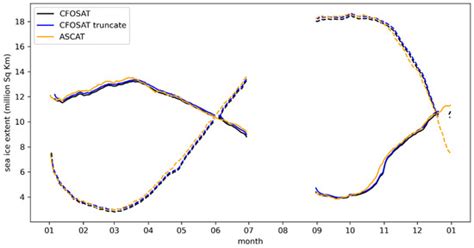 Remote Sensing An Open Access Journal From MDPI Remote Sensing An Open Access Journal From MDPI