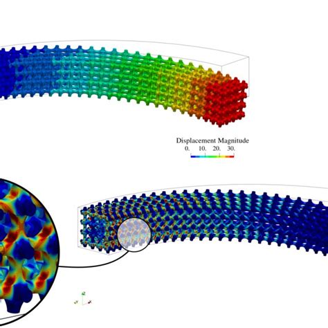 Structural Analysis Results For The Straight 3d Beam Problem Download Scientific Diagram