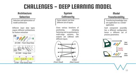 Deep Learning In Manufacturing Predicting And Preventing Manufacturing Defects Sumit Sinha Ppt