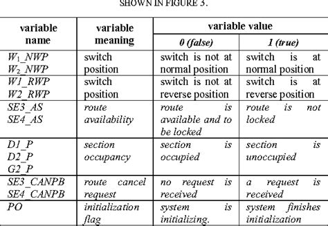 figure 1 from automatic generation of relay logic for interlocking