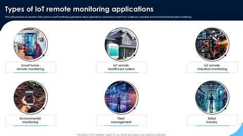 Types Of Iot Remote Monitoring Monitoring Patients Health Through Iot Technology Iot Ss V Ppt Sample
