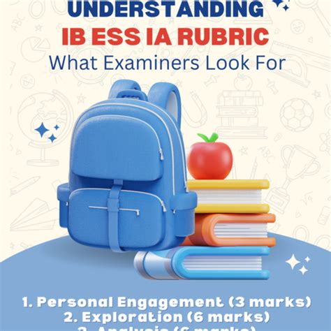 High Scoring Ib Ess Internal Assessment Examples