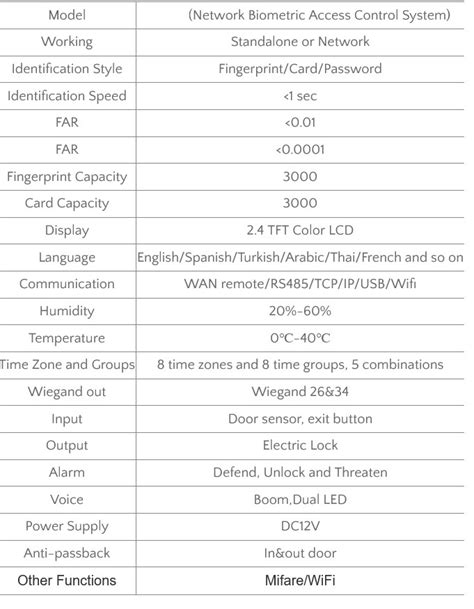 Se28 Fingerprint Bio Metrics Access Kalman Ph
