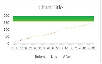 Color Changing Line Chart Tutorial