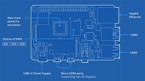 Raspberry Pi Mining