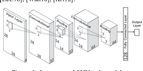 Figure 3 From Deep Learning For Historical Cadastral Maps Digitization Overview Challenges And
