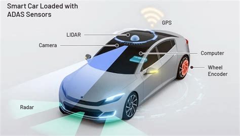 Understanding Adas In Autonomous Vehicles And How It Works Definitive Guide