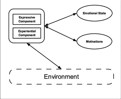Empathy The Emotional Behavior System Download Scientific Diagram