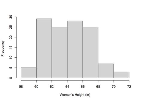 Chapter 2 Frequency Distributions Introduction To Statistics And Data