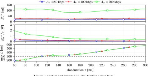Control Aspects For Using Ris In Latency Constrained Mobile Edge Computing