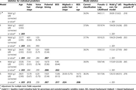 sequential comparison of multinomial logistic models for the prediction