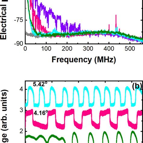 Low Frequency Oscillations At Large Tilted Angles A Electrical