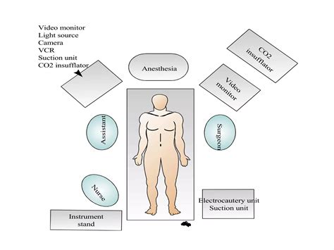 Laproscopic Surgery PPT