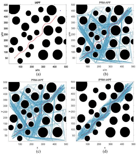 Path Planning Of Mobile Robot Based On Improved Prm And Apf Wanqiang