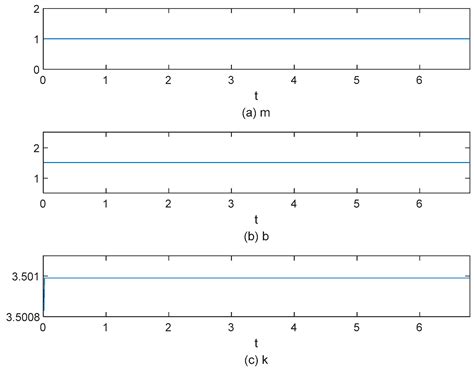 Variable Parameter Impedance Control Of Manipulator Based On Rbfnn And Gradient Descent