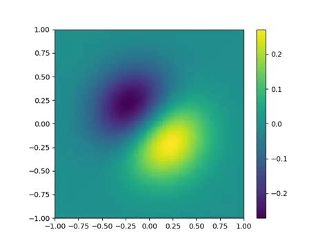 Comment Modifier Les Labels Dune Colorbar Avec Imshow Sous Matplotlib