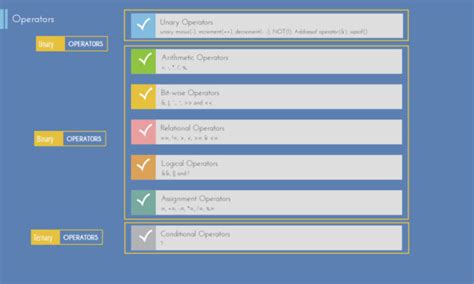C Programming Different Articles On C Programming Mycplus C And