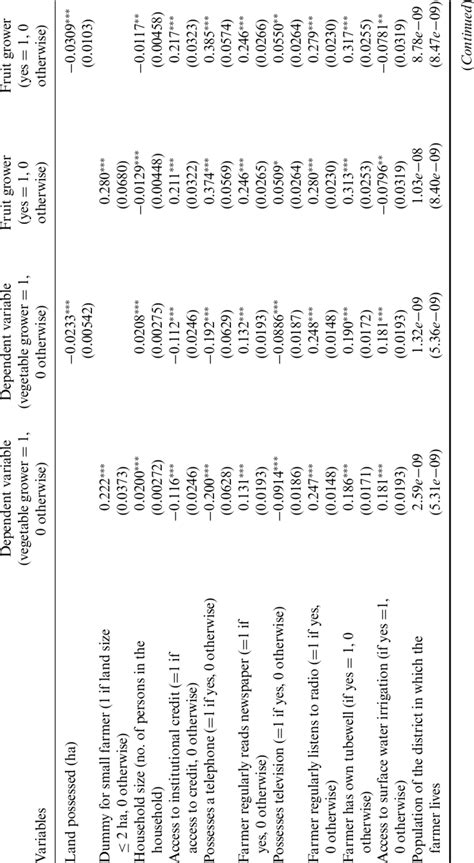 Determinants Of A Farmer Being A Vegetable Or A Fruit Grower Probit Download Table