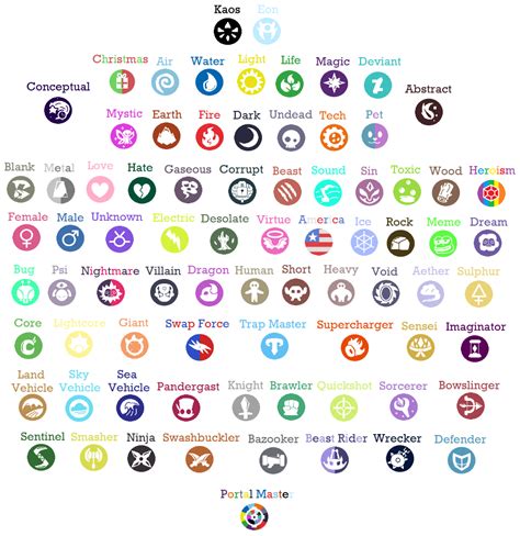 Skylanders World Elements By JoltikLover On DeviantArt Skylanders