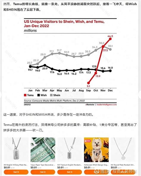 拼多多pdd 大道无形我有型 大道您好，想和您请教一下对temu的看法。我们原先是主做 Amazon 的，去年 雪球