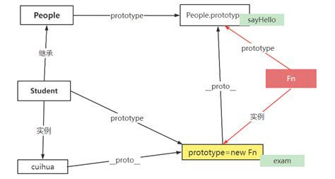Javascript 继承的 6 种方式、应用场景，内置构造函数 Arry老师的博客 艾编程