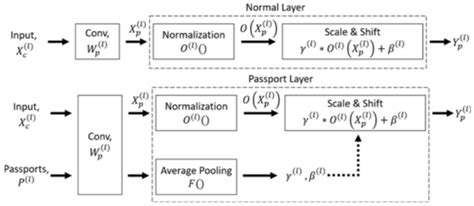 综述：深度模型知识产权的积极防护 Roy