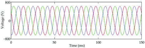 Output Voltage Waveform Of The Transformer Download Scientific Diagram