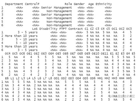 数据代码分享r语言lasso回归、贝叶斯分析员工满意度调查数据、缺失值填充 拓端tecdat 博客园
