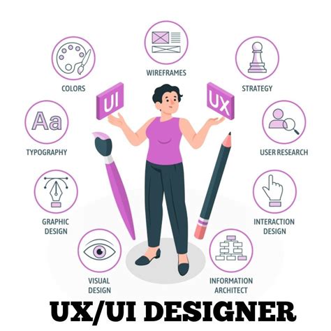 UX UI Designer Roles And Responsibilities EazyByts Web Solutions