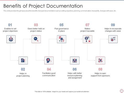Project Scope Management Plan Powerpoint Presentation Slides