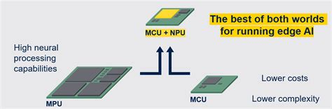 Stmicroelectronics Unveils Stm32n6 With Neural Art Accelerator Npu For
