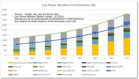 T With Multiple Interface Unit Supports RF SiP OTA Test Go Semi And Beyond