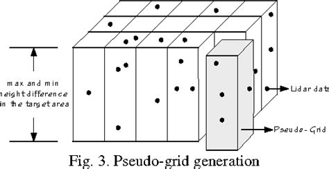 Figure 3 From Pseudo Grid Based Building Extraction Using Airborne Lidar Data Semantic Scholar