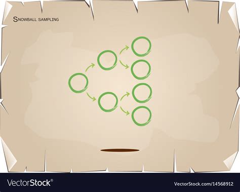Snowball Sampling The Sampling Methods In Qualita Vector Image