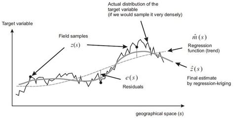 regression kriging alchetron the free social encyclopedia