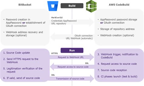 ci cd dans aws la solution à tous vos problèmes ce qu il faut