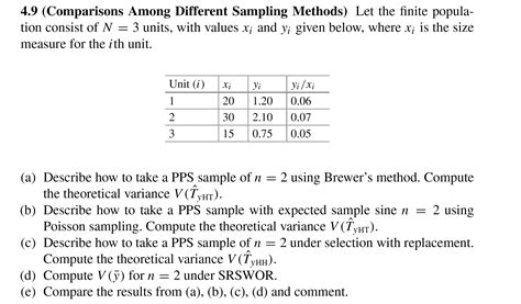 Solved Comparisons Among Different Sampling Methods Chegg