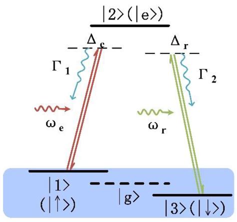Two Temperature Model For Electrons And Lattice It Can Be Seen That