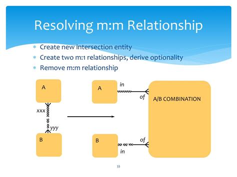 ppt relationships in detail powerpoint presentation free download