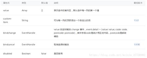 微信小程序之表单组件之picker View滚动选择器picker滚动选择器详解 Csdn博客